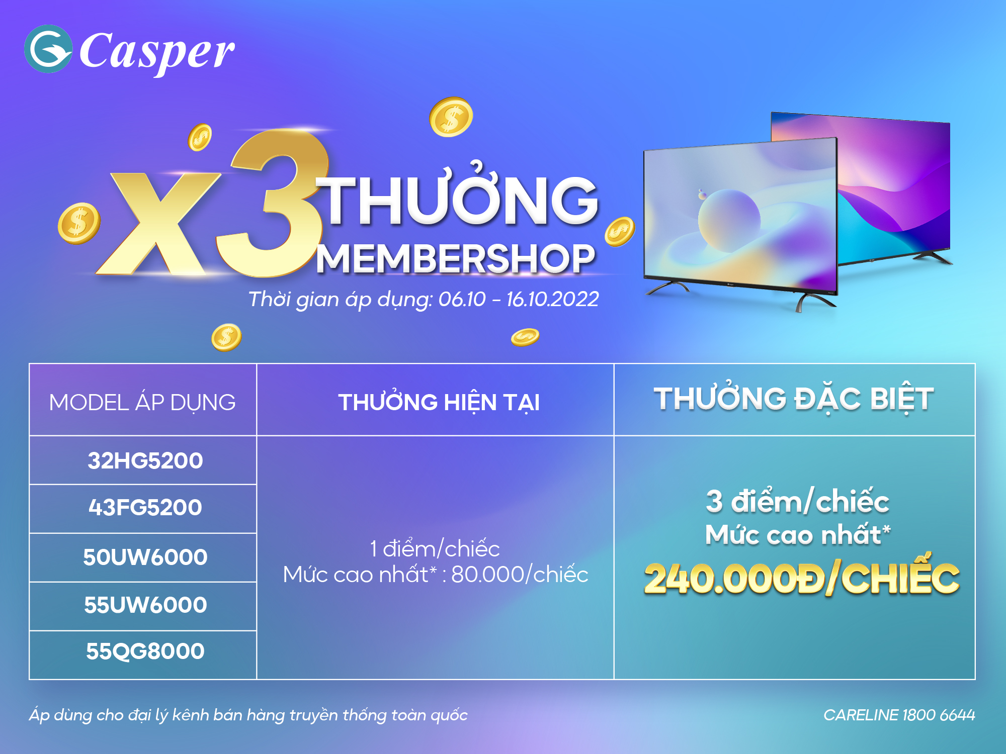 Deal HOT tháng 10: x3 THƯỞNG MEMBERSHOP - Casper Electric Vietnam